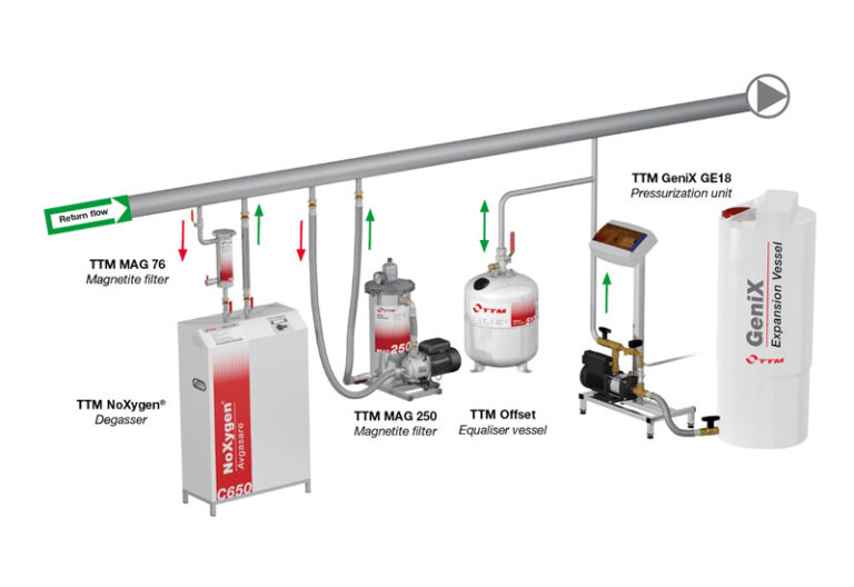 TTM Noxygen F650 - ttmenergi.com