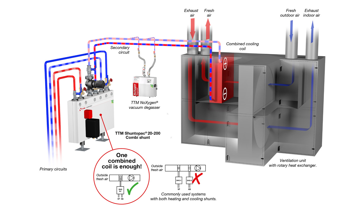 Shuntopac 20-200 VÅV - ttmenergi.com
