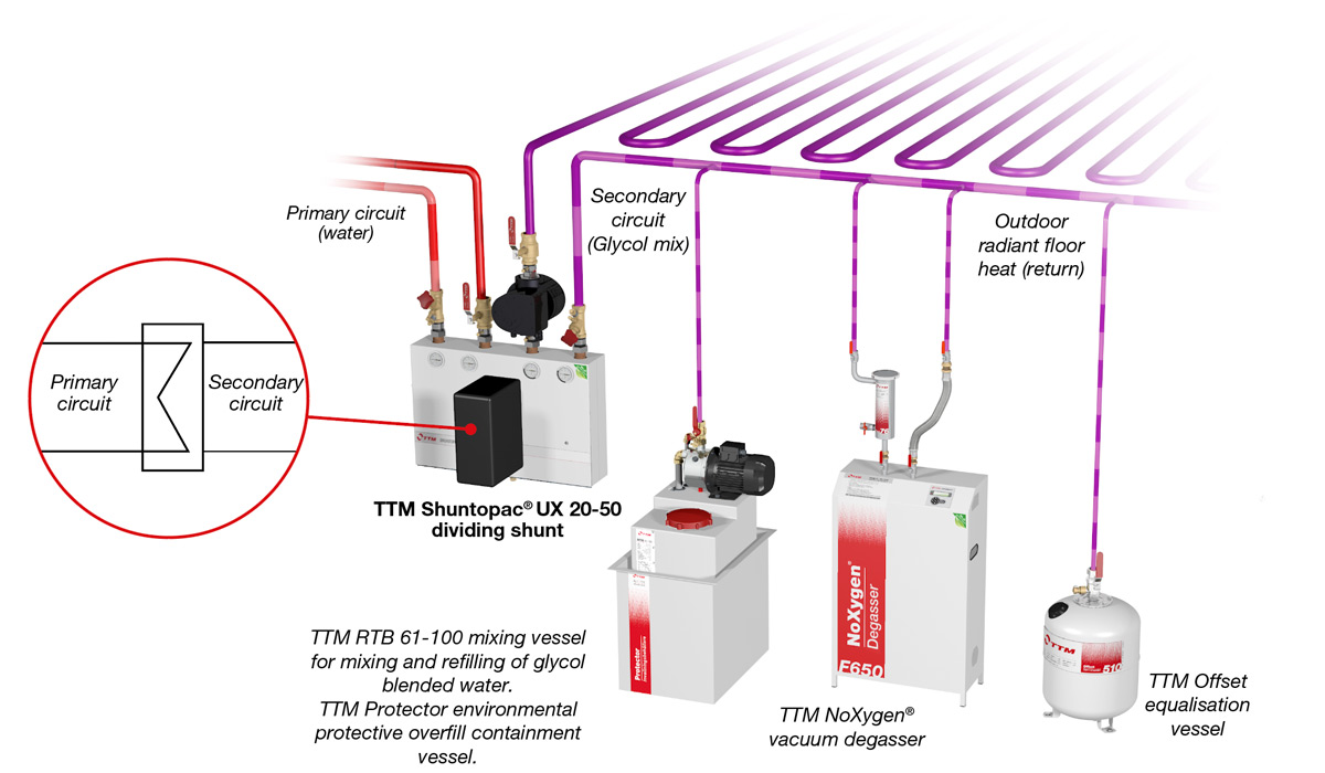 Shuntopac 20-200 UX - ttmenergi.com