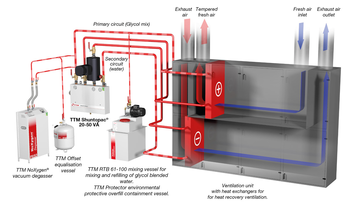 Shuntopac 65-100 VÅ - ttmenergi.com